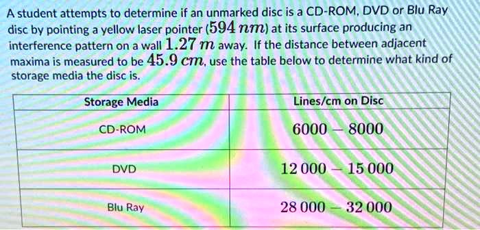 SOLVED:A student attempts to determine if an unmarked disc is a CD-ROM ...
