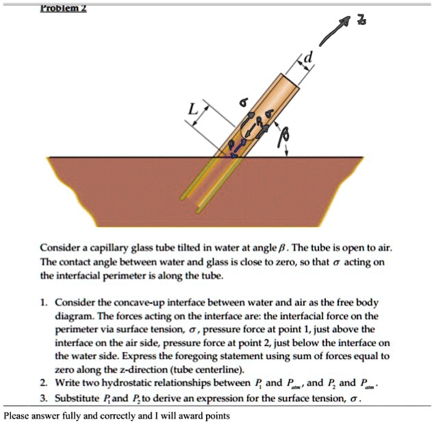 SOLVED: Consider a capillary glass tube tilted in water at an angle Î ...