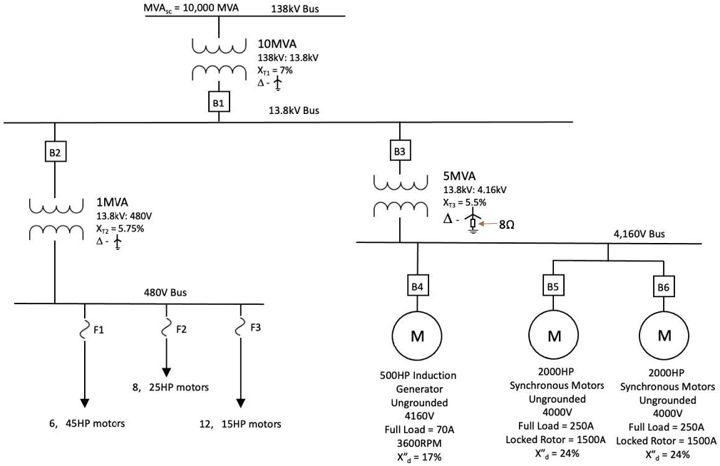 SOLVED: In the system shown in Figure below: a) Calculate the fault ...