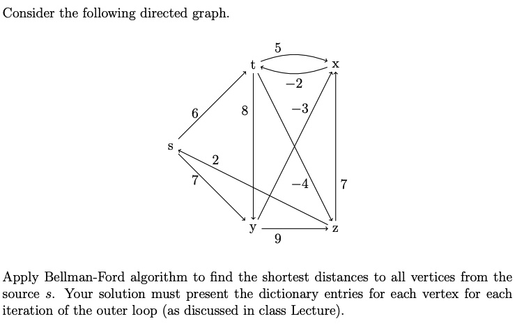 Solved Consider The Following Directed Graph Apply Bellman Ford Algorithm To Find The Shortest