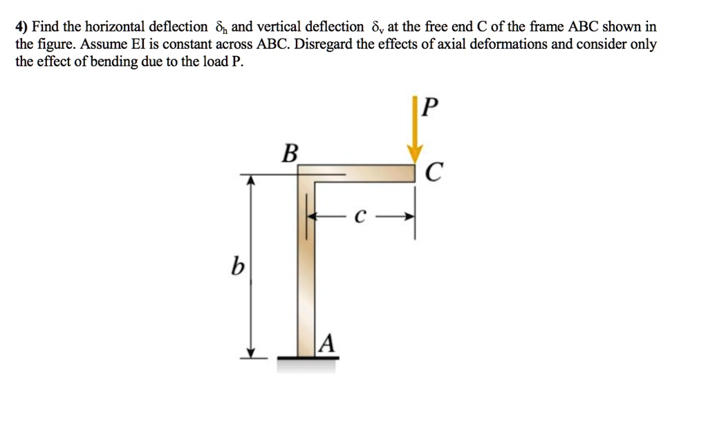 please show all steps with comments 4 find the horizontal deflection oh ...