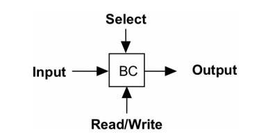 Input BC Output Select Read/Write
