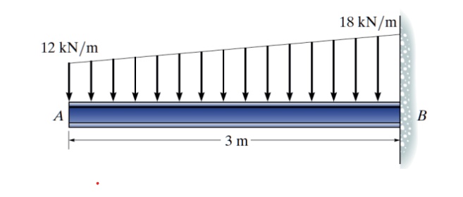 SOLVED: Draw the shear and moment diagrams for the beam. 18 kN/m 12 kN ...