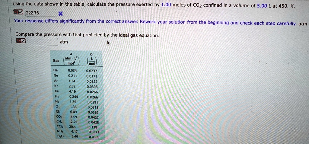using the data shown in the table calculate the pressure exerted by 100 ...