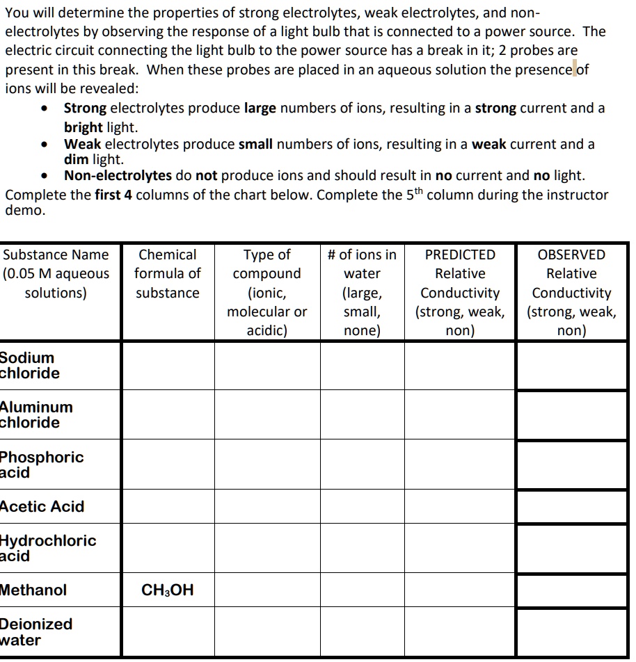 SOLVED: You will determine the properties of strong electrolytes, weak ...