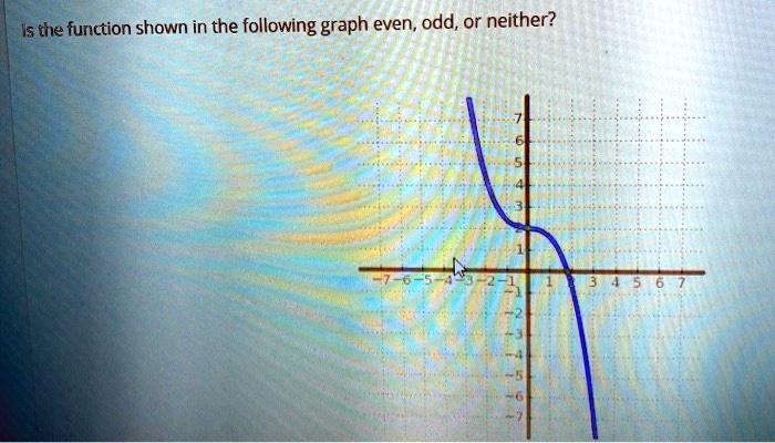 SOLVED: Is the function shown in the following graph even, odd, or neither?