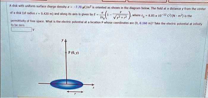 SOLVED: A disk with uniform surface charge density = -7.70 C/m^2 is oriented as shown in the ...