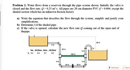 SOLVED: Problem 2: Water flows from a reservoir through the pipe system ...