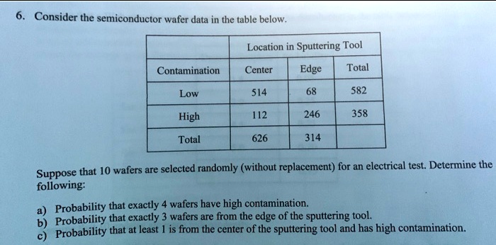 SOLVED:Consider the semiconductor wafer data in the table below. Location in Sputtering Tool ...
