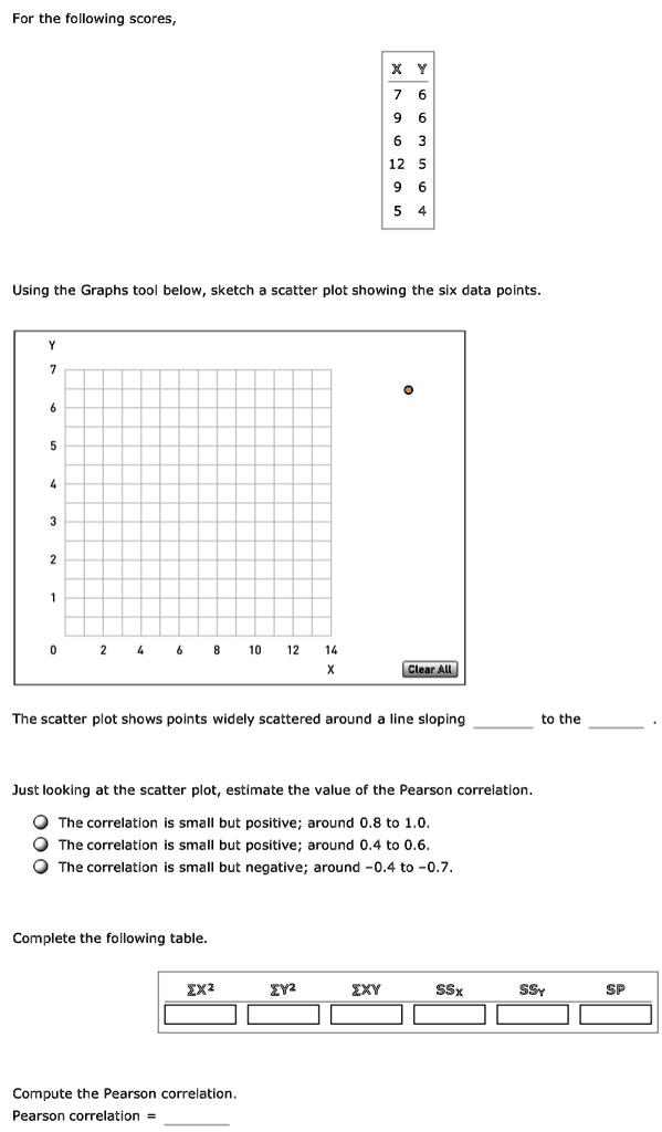 SOLVED: For the following scores; Using the Graphs tool below, sketch scatter plot showing the ...