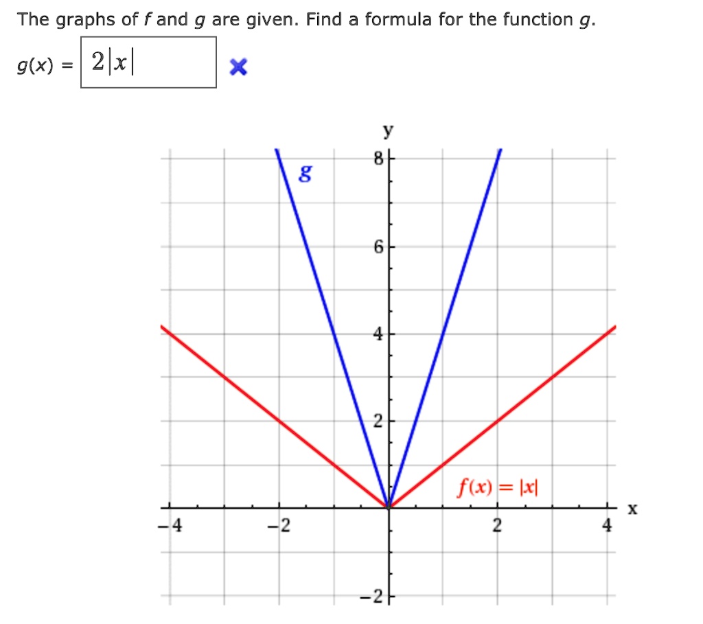 The graphs of f and g are given. Find a formula for the function g. g(x) = 2|x|