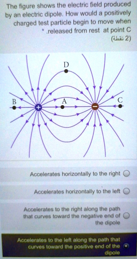 SOLVED: The figure shows the electric field produced by an electric dipole: How would a ...