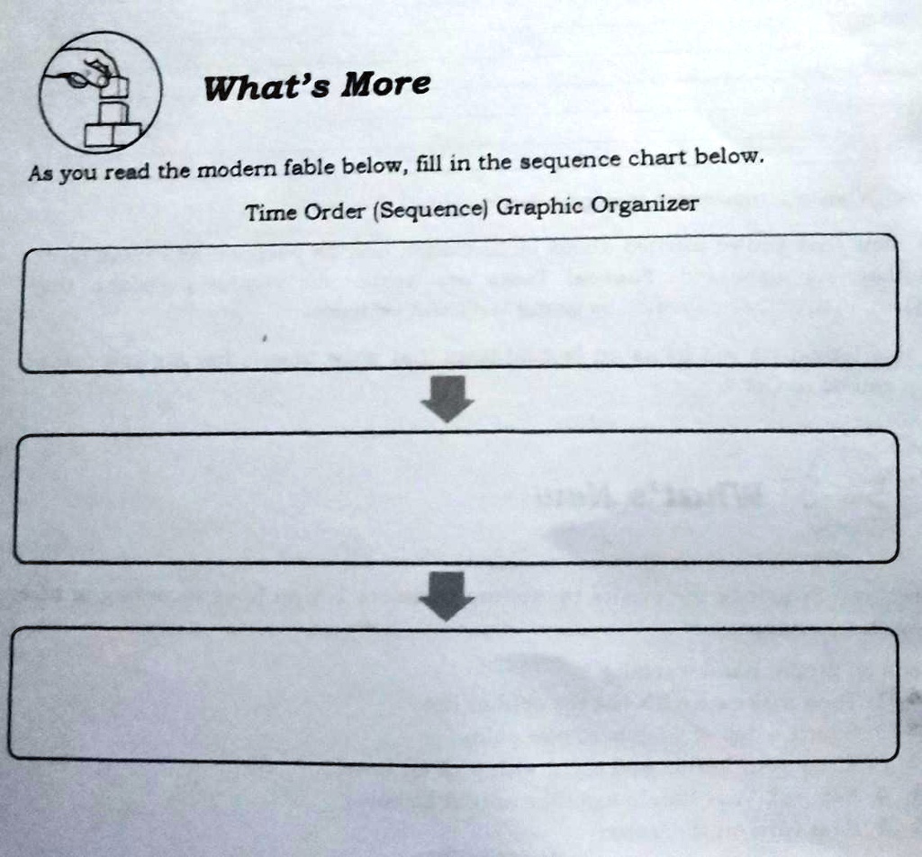 time order sequence graphic organizer please answer whats more as you ...