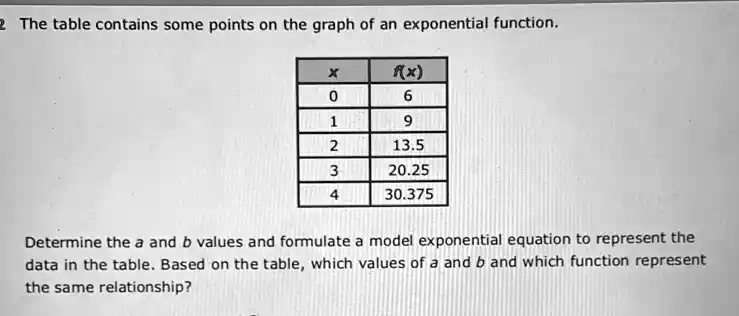 2 The table contains some points on the graph of an exponential ...