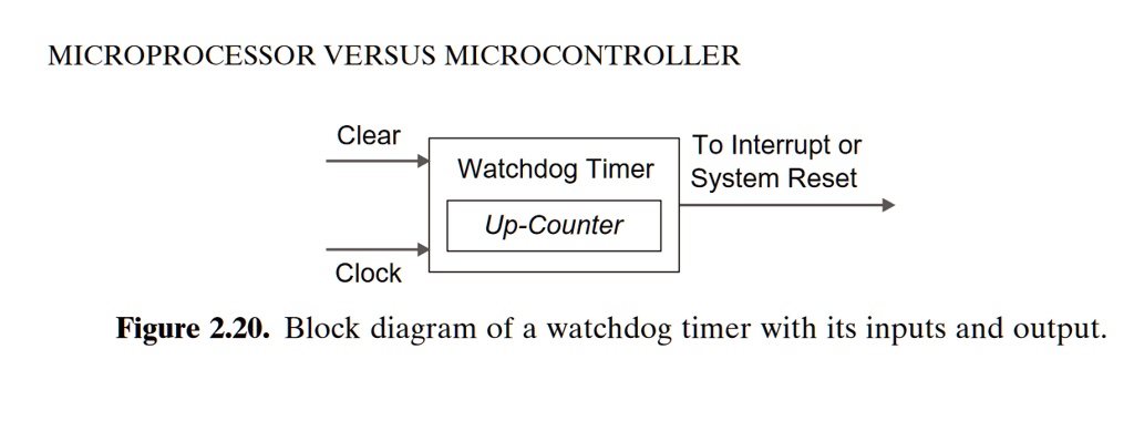 SOLVED: Texts: A watchdog timer (Fig. 2.20) is used for supervising the ...