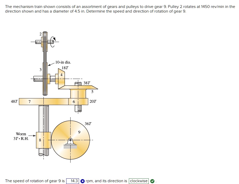 the mechanism train shown consists of an assortment of gears and ...