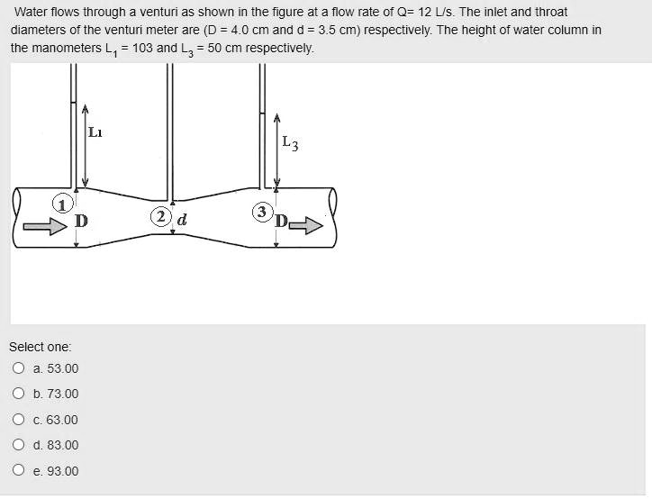 SOLVED: Water flows through a venturi as shown in the figure at a flow ...