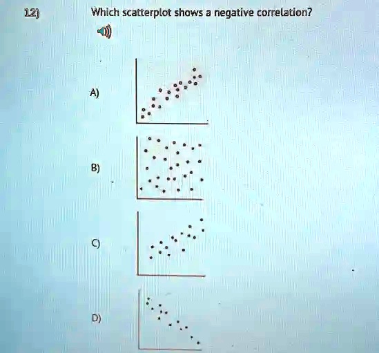 SOLVED: Which scatterplot shows 3 negative correlation?