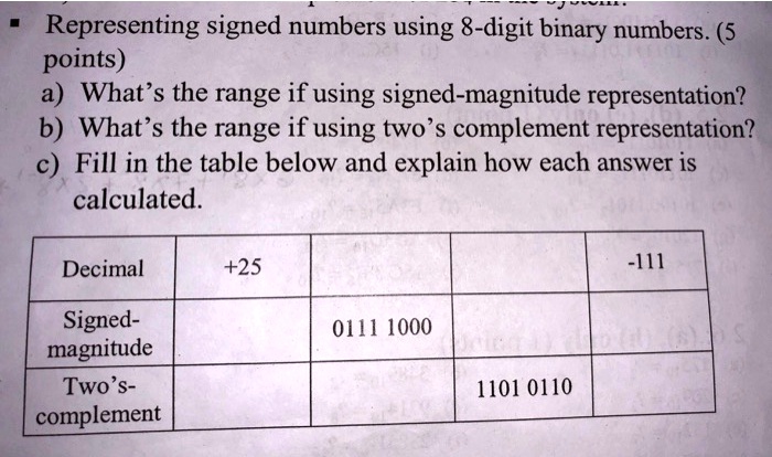 Solved Representing Signed Numbers Using 8 Digit Binary Numbers5 1497