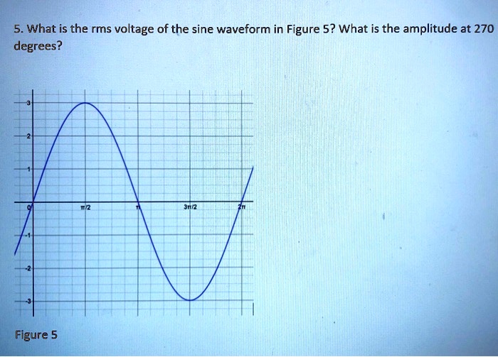 What is the RMS voltage of the sine waveform in Figure 5? What is the ...