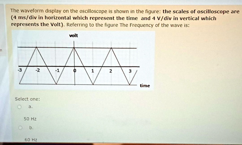 The waveform display on the oscilloscope is shown in the...