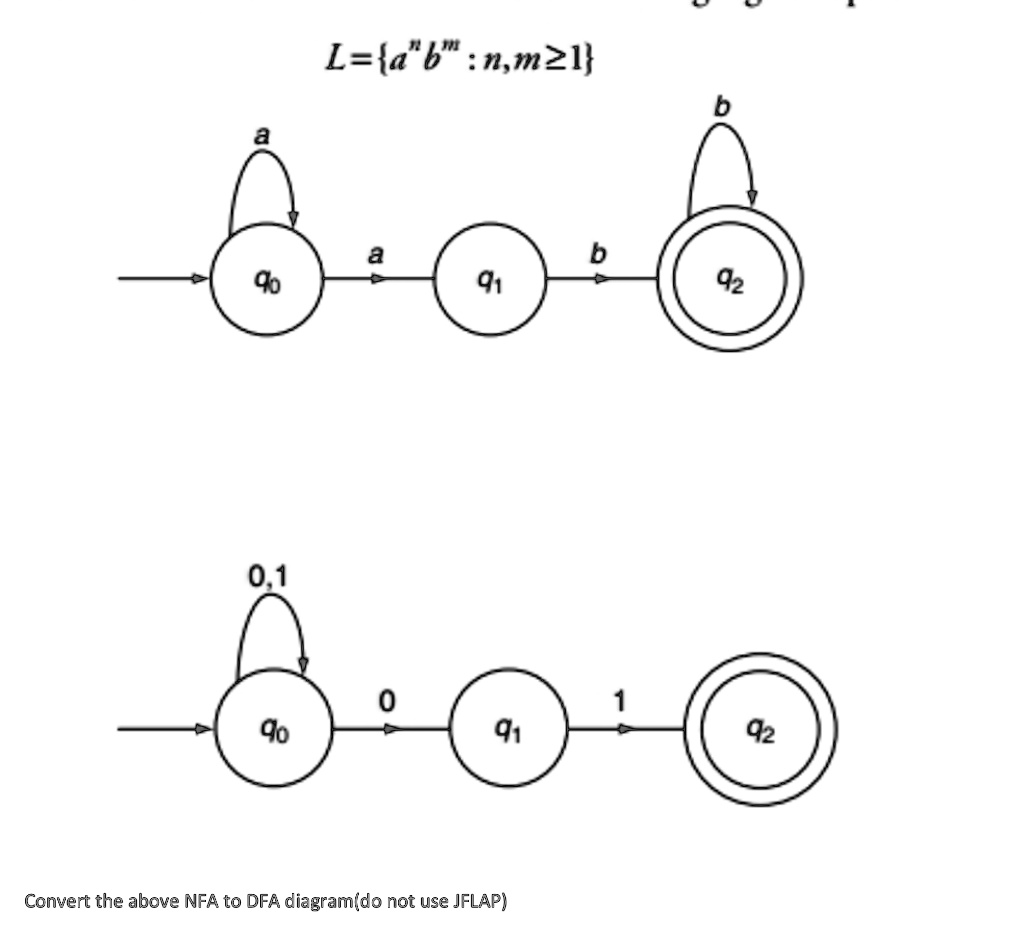 SOLVED: Answer the following. Do not use JFLAP. Manually solve it using ...