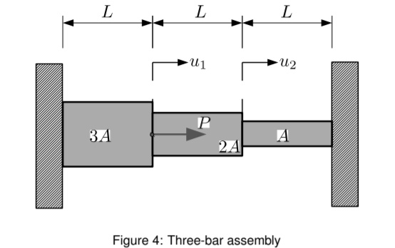 SOLVED: Consider the three-bar assembly, loaded with force P, and constrained at the two ends ...