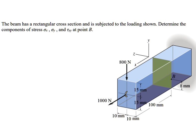 The beam has a rectangular cross section and is subjected to the loading shown. Determine the ...