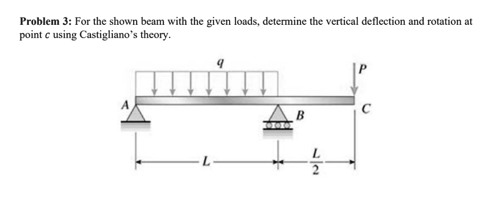 Problem 3: For the shown beam with the given loads, determine the ...