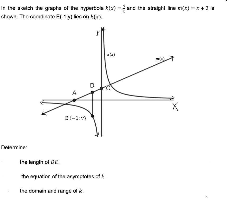 In the sketch the graphs of the hyperbola k(x) = (4)/(x) and the ...
