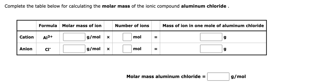 Complete the table below for calculating the molar mass of the ionic ...