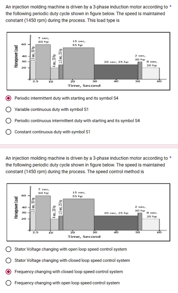 an injection molding machine is driven by a 3 phase induction motor according to the following ...