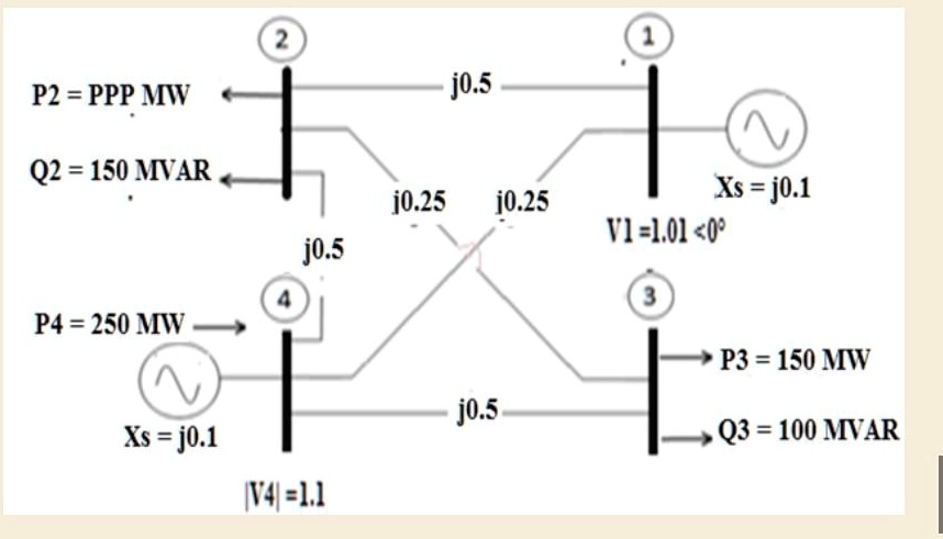 SOLVED: The figure below shows the one-line diagram of a four-bus power system. The voltages ...