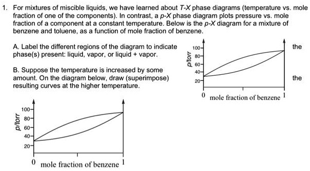 SOLVED: For mixtures of miscible liquids, we have learned about T-X phase diagrams (temperature ...