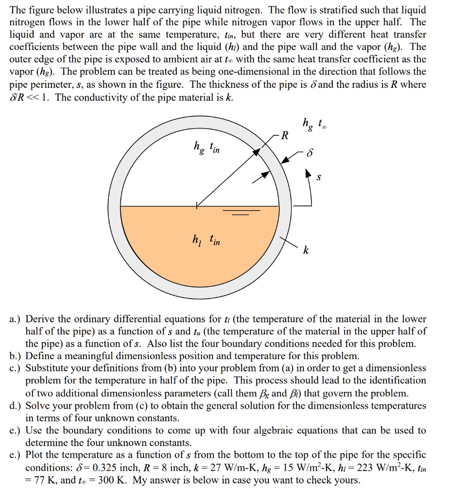 SOLVED: The figure below illustrates a pipe carrying liquid nitrogen ...
