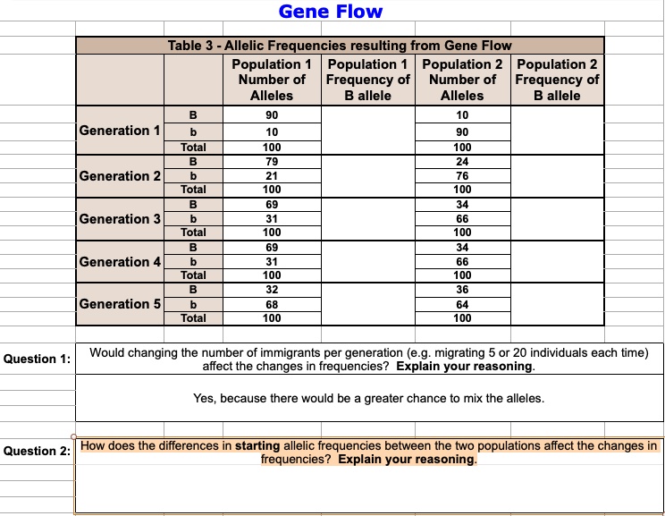 SOLVED:Gene Flow Table 3 Allelic Frequencies resulting from Gene Flow ...