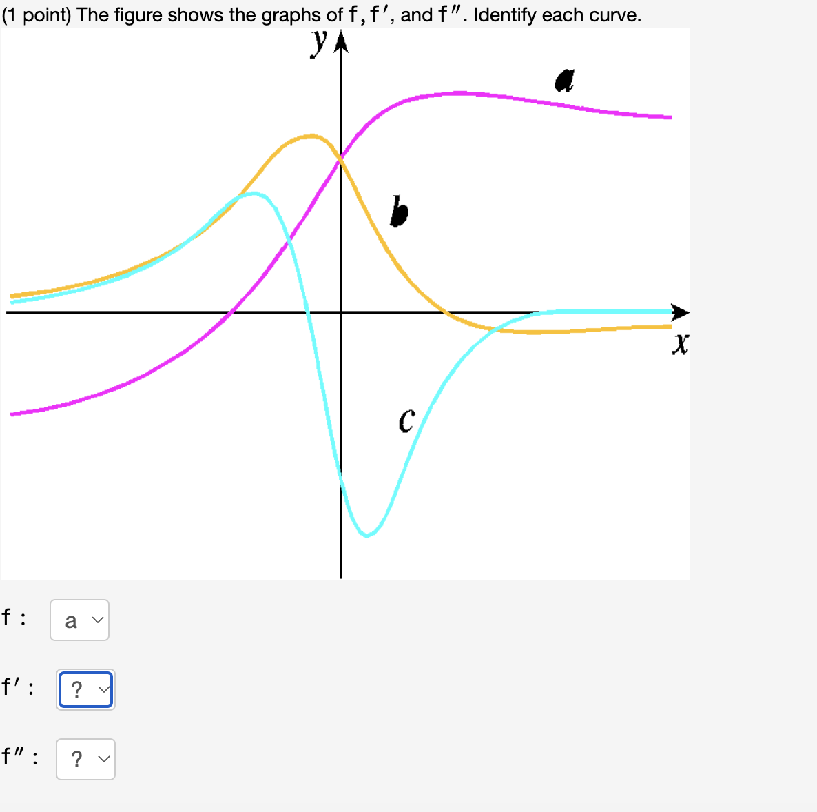 (1 point) The figure shows the graphs of f, f^', and f^''. Identify each curve. f^': ? f^''