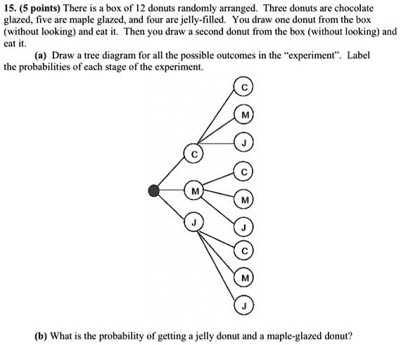 15. (5 points) There is a box of 12 donuts randomly arranged. Three ...