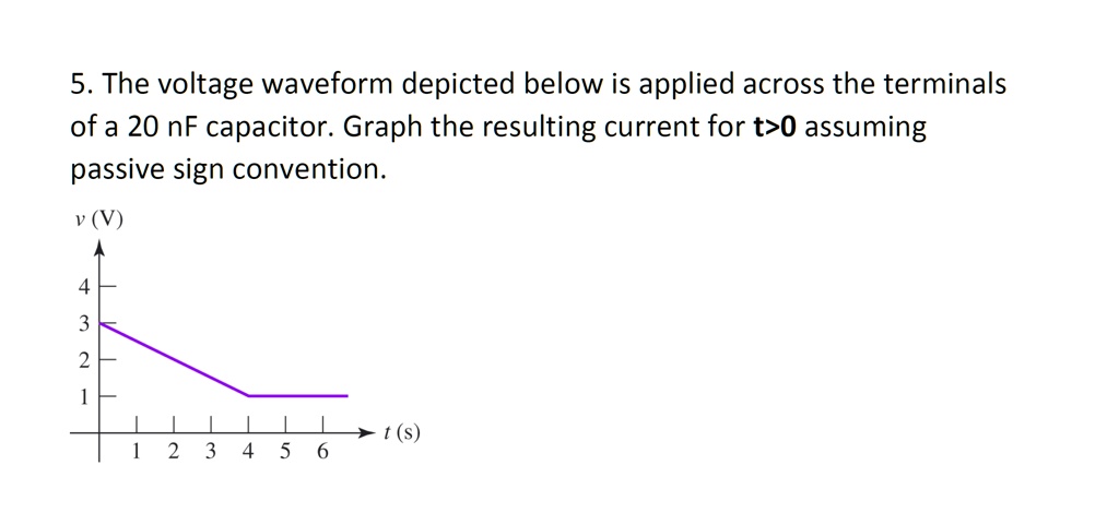 SOLVED: The voltage waveform depicted below is applied across the ...