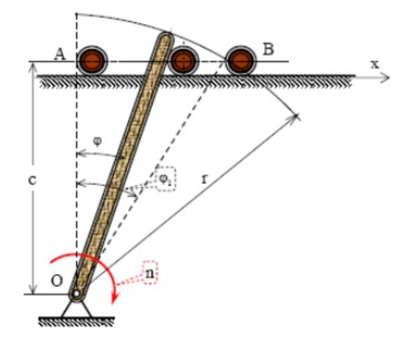 SOLVED: An arm rotates uniformly with speed = 60 rpm. At point A, with ...