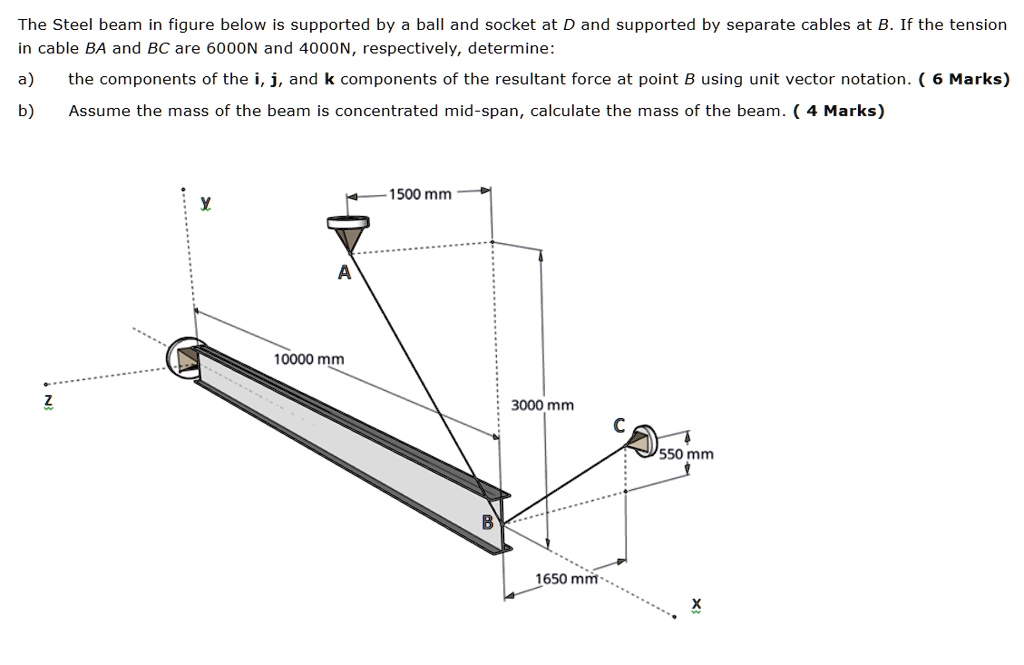 SOLVED: The Steel beam in figure below is supported by a ball and ...