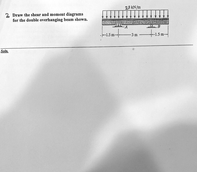 2 Draw the shear and moment diagrams for the double overhanging beam ...