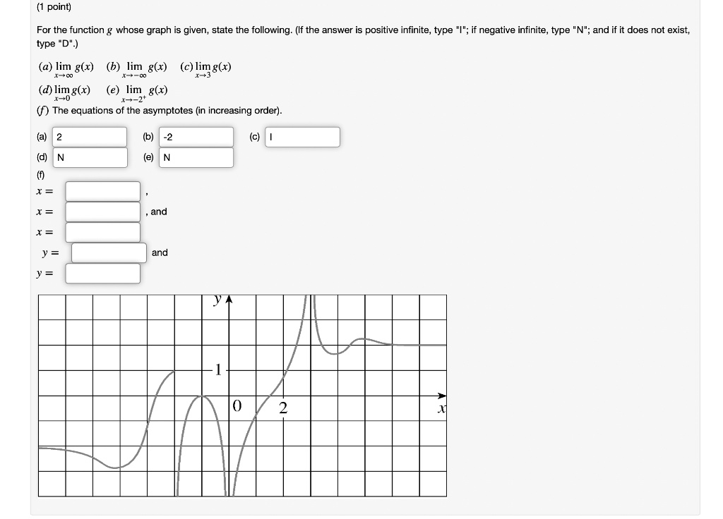 For the function g whose graph is given, state the following: (If the ...