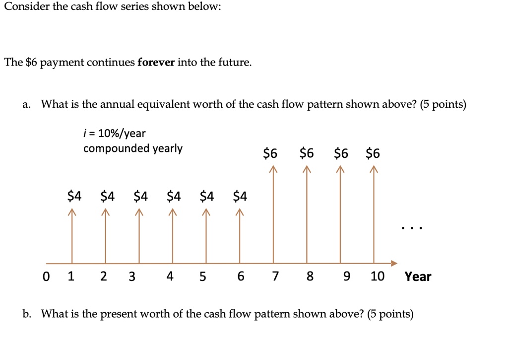 Consider the cash flow series shown below: The 6 payment continues ...