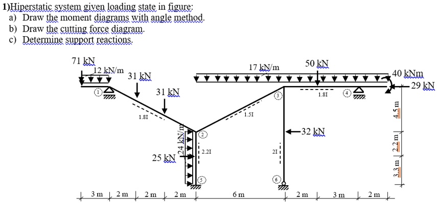 1) Hiperstatic system given loading state in figure: a) Draw the moment ...