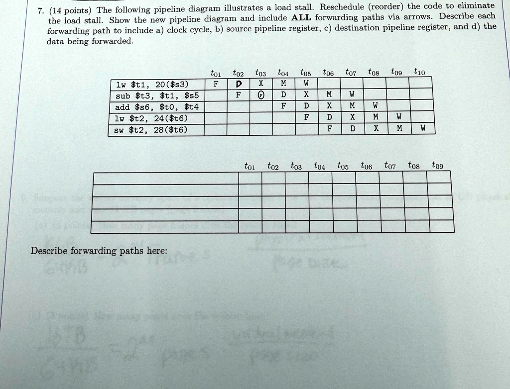 7. (14 points) The following pipeline diagram illustrates a load stall ...
