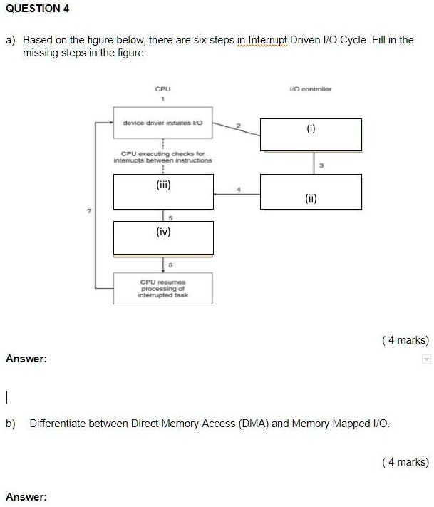 SOLVED: QUESTION 4 Based on the figure below, there are six steps in Interrupt Driven I/O Cycle ...