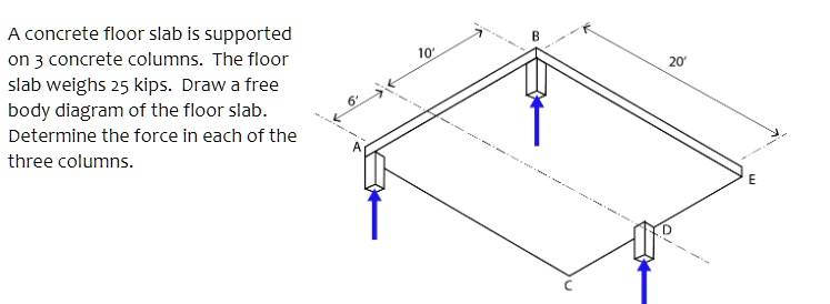 SOLVED: A concrete floor slab is supported on 3 concrete columns The ...