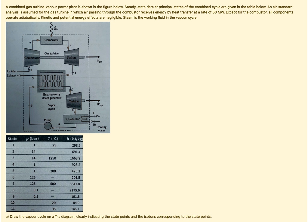 a combined gas turbine vapour power plant is shown in the figure below steady state data at ...