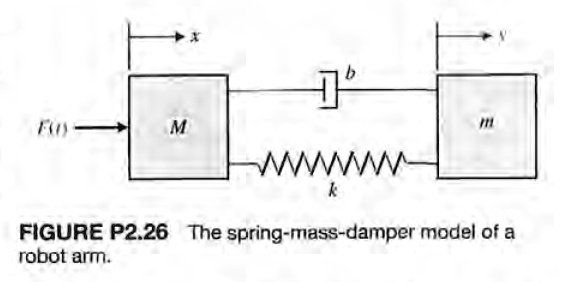 SOLVED: Use the complex impedance method to determine the transfer ...